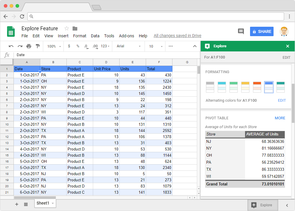 Explore trong Google Sheets